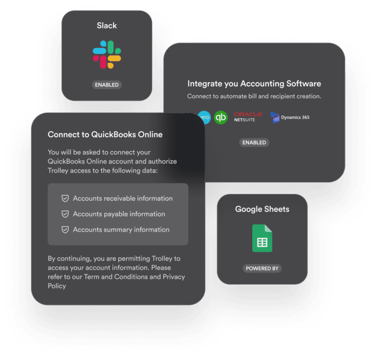 Trolley - The Payouts Platform for the Internet Economy